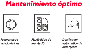 Lavanderías profesionales | Paquetes LG